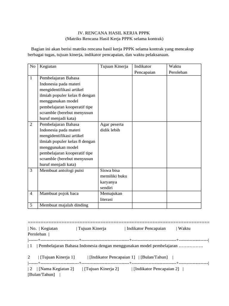matrik kegiatan rencana perubahan | PDF