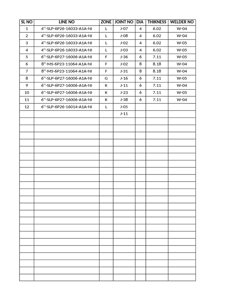 SL No Line No Zone Joint No Dia Thikness Welder No | PDF