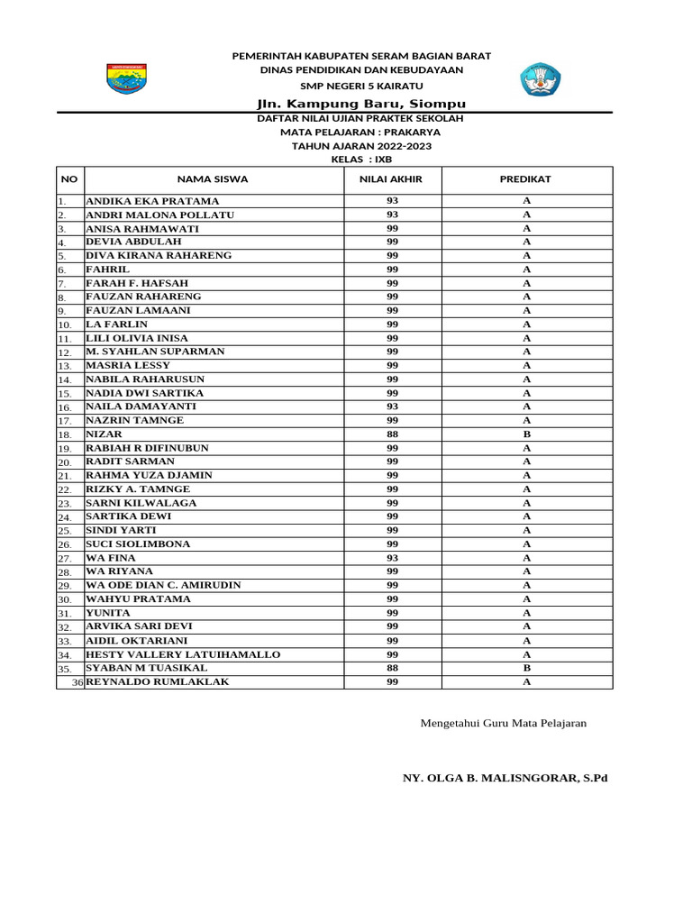 Daftar Nilai Ujian Praktek | PDF