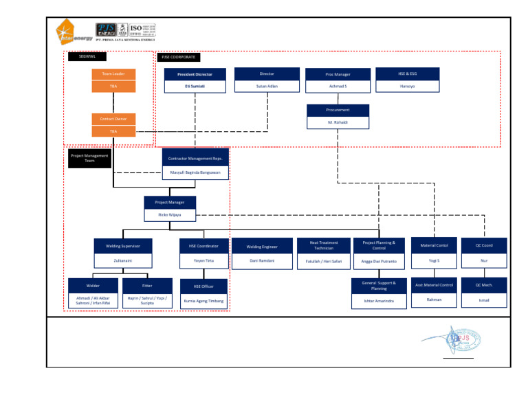 Project Organization Chart Plan | PDF