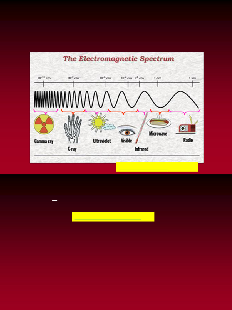 Electromagnetic Radiation | PDF
