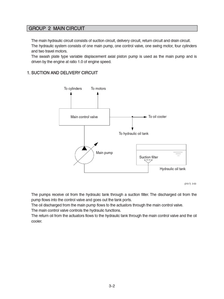 3-1. Hydraulic System | PDF