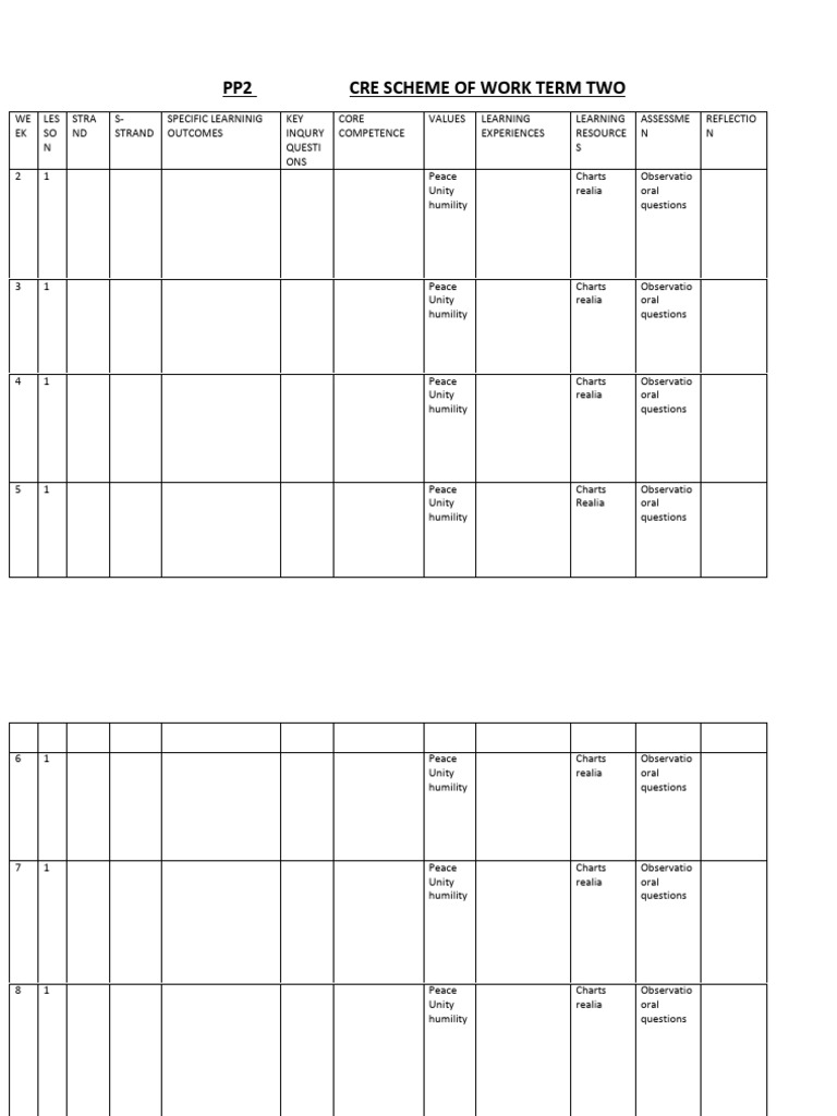 Cre PP2 Term 2 | PDF | Foreign Language Studies