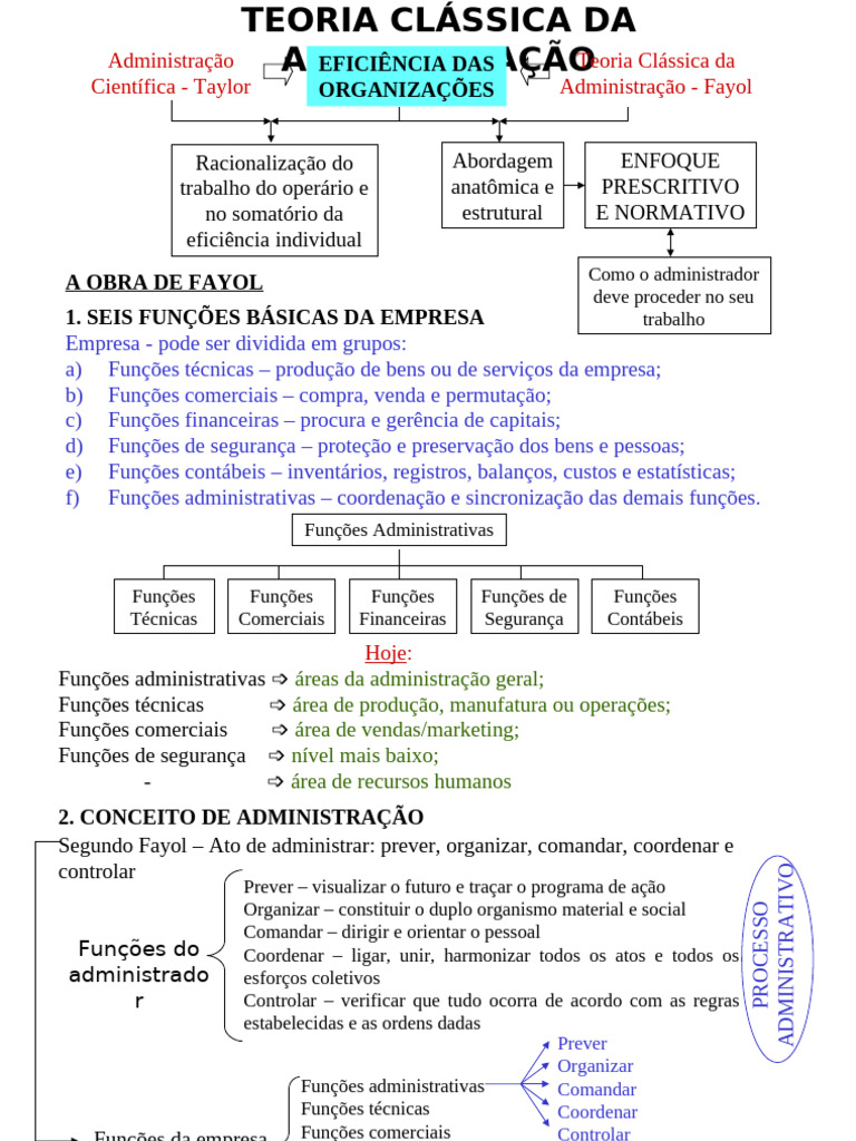 Teoria Classica | PDF
