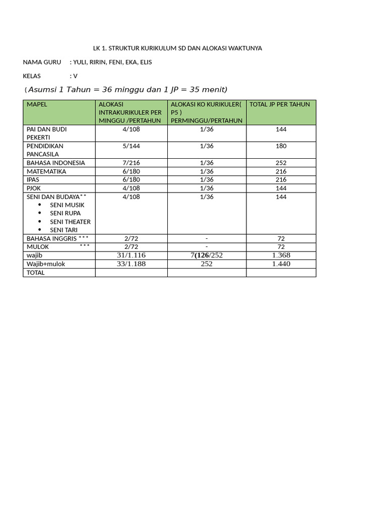 LK Iht Cp-Tp-Atp | PDF