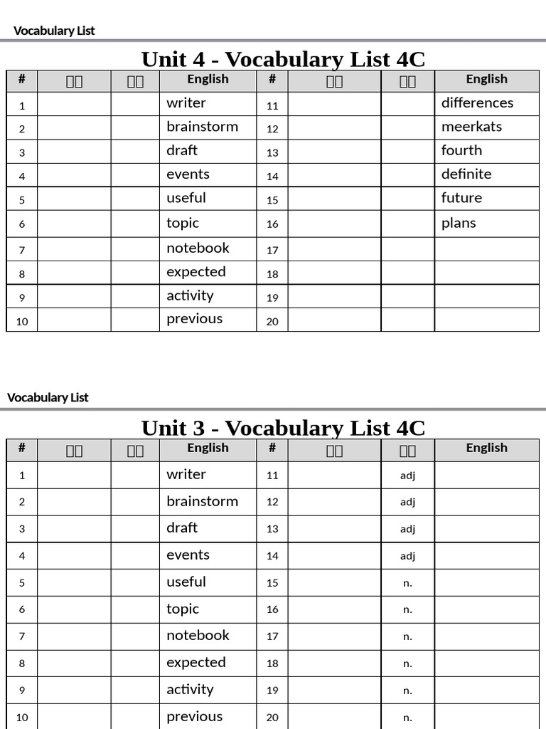 Unit 4 Vocabulary List 4A | PDF