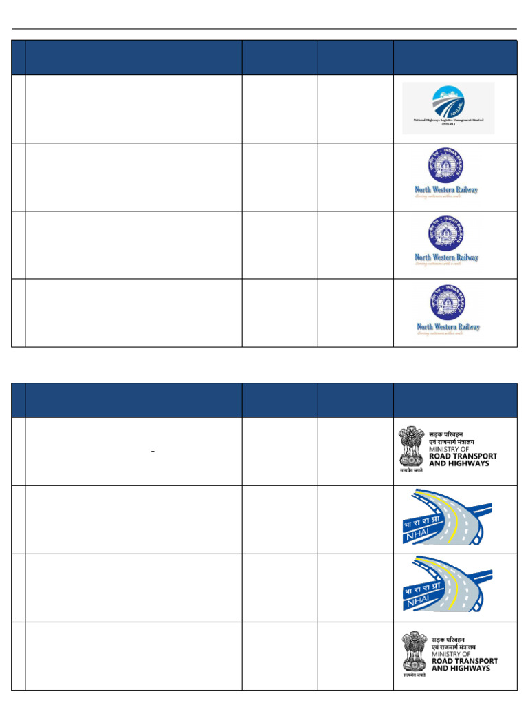 Ongoing Projects | PDF