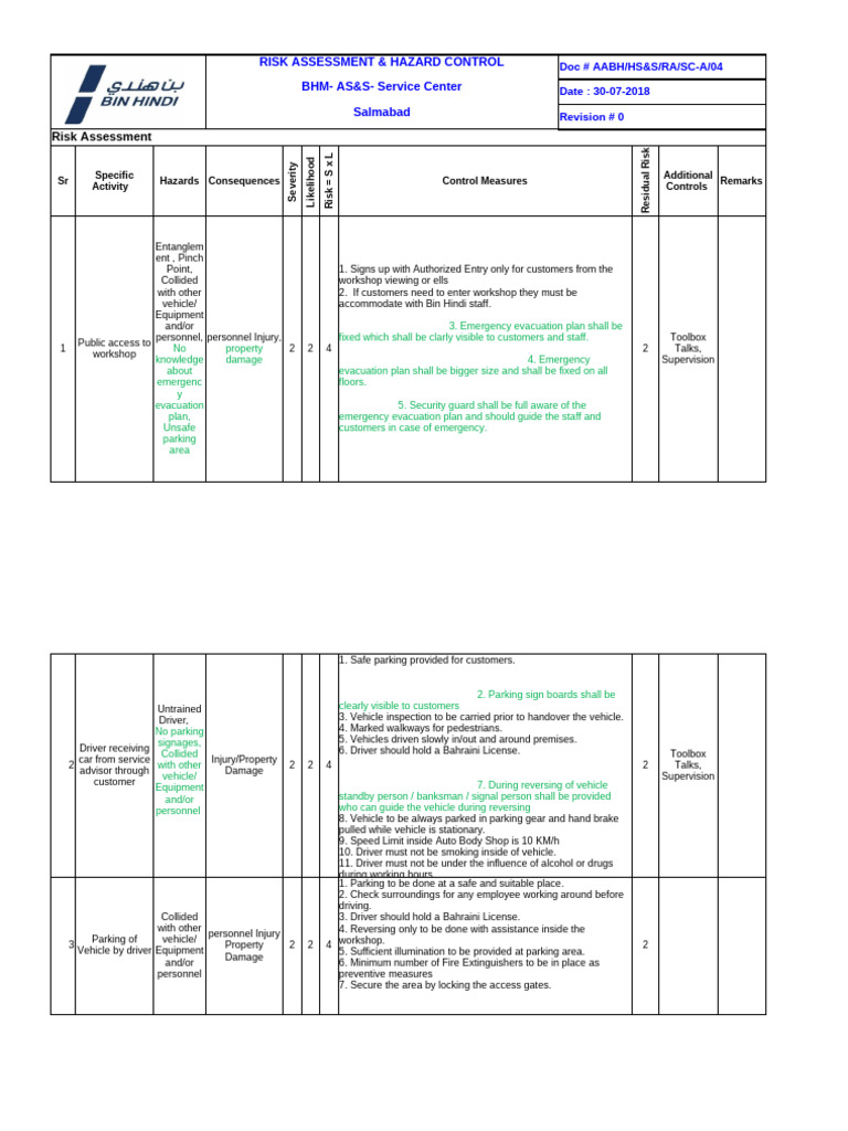 Salmabad Service Center Risk Assessment | PDF