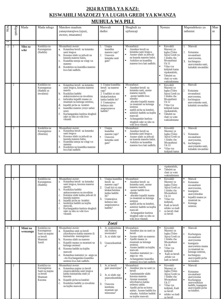 2024 Grade 1 Kiswahili Schemes of Work Term 2 | PDF