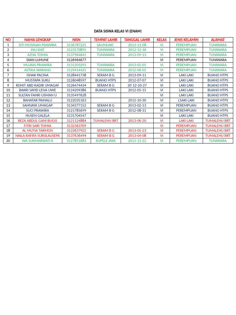 Daftar Kels Vi | PDF