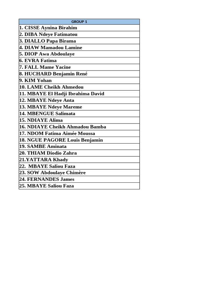 English Comp 2 List | PDF