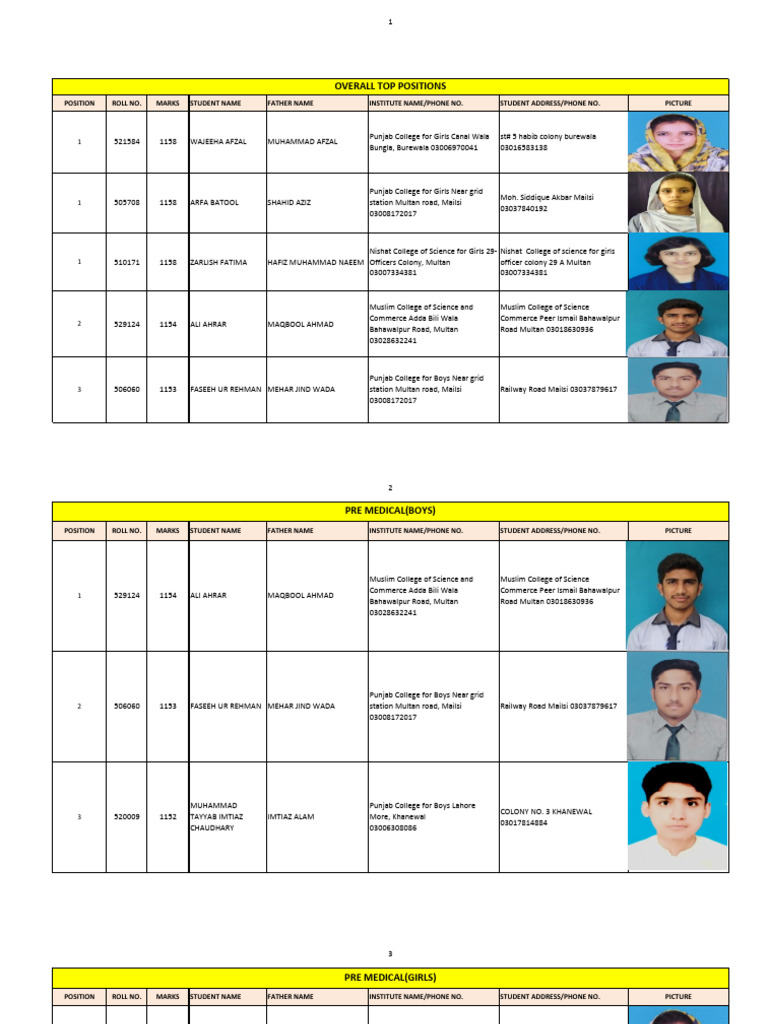 Position Holders Inter Part-II 1st (Annual) Examination, 2024 Fresh | PDF