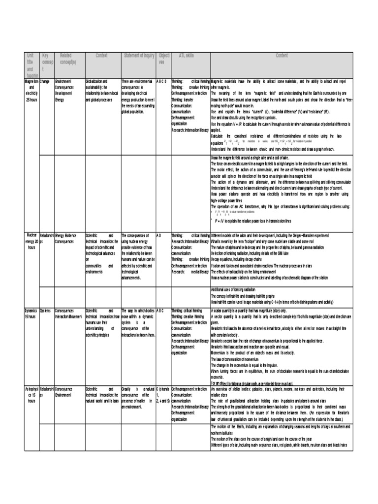 IB Physics Corriculum MYP 5 | PDF