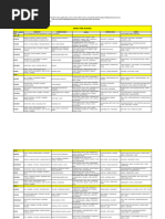 Boys Hostel Mess Menu Overview | PDF | South Asian Cuisine | Food And ...