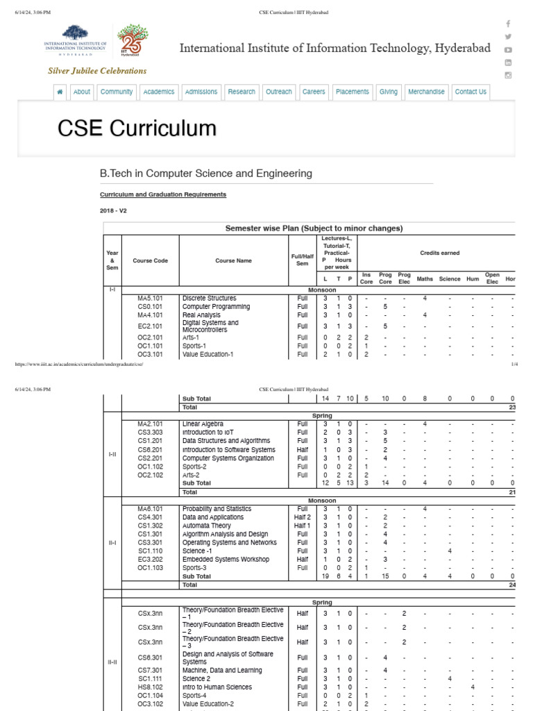 CSE Curriculum IIIT-H | PDF