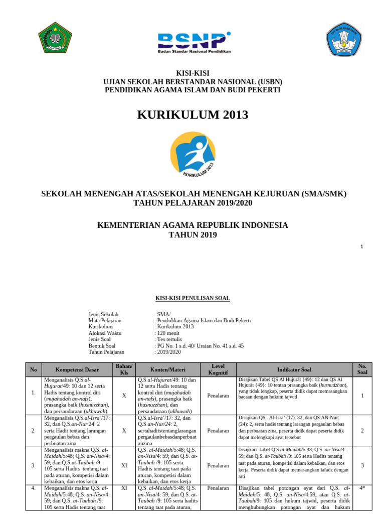 Kisi - Kisi Soal Usbn Pai K 13 Sma - SMK 2019 | PDF