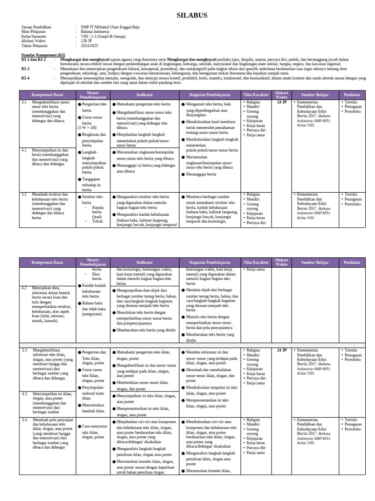 Silabus 2024 2025 Kls 8 | PDF