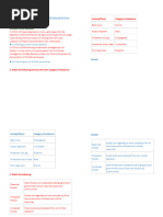 Class 10 Geography: Forest Resources PYQs | PDF | Biodiversity | Wildlife