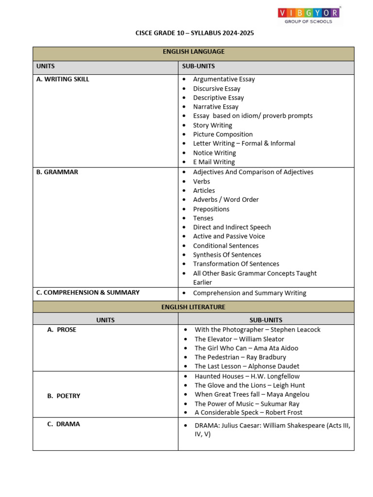 Grade10 Syllabus | PDF
