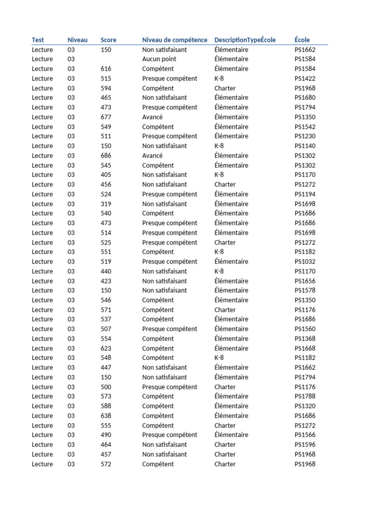 12 School Test Data | PDF