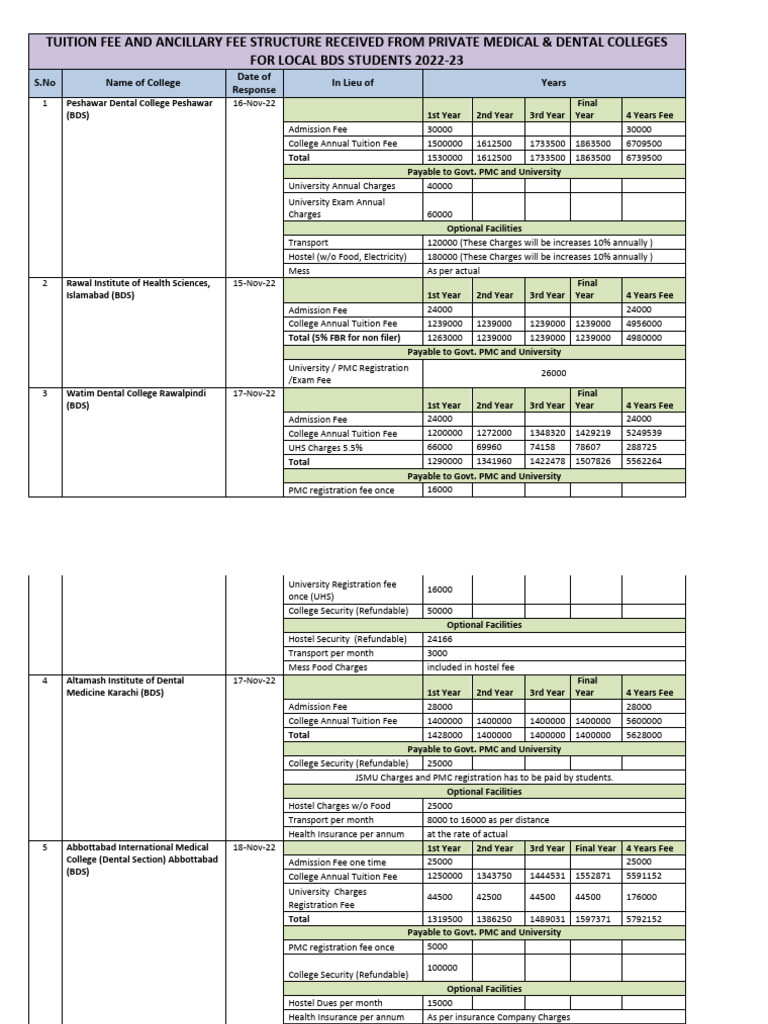 Final BDS Local Private | PDF
