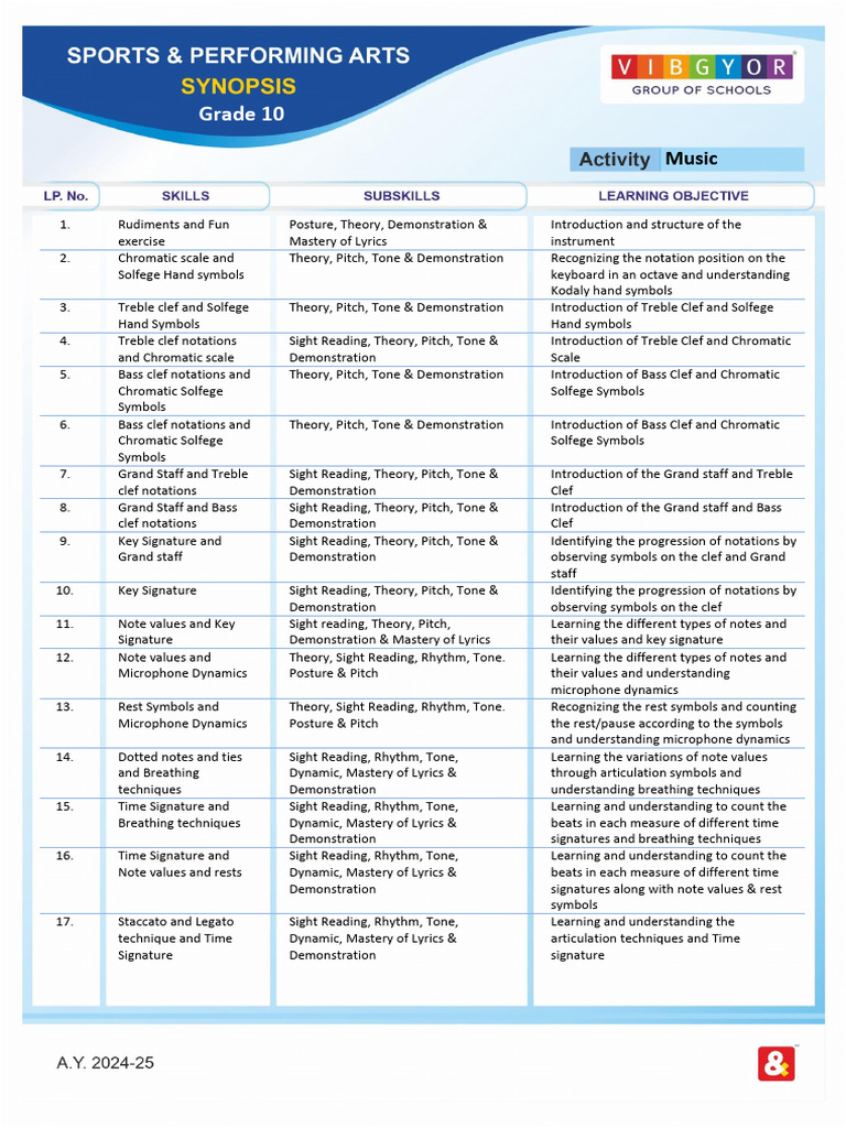 GR 10 | PDF