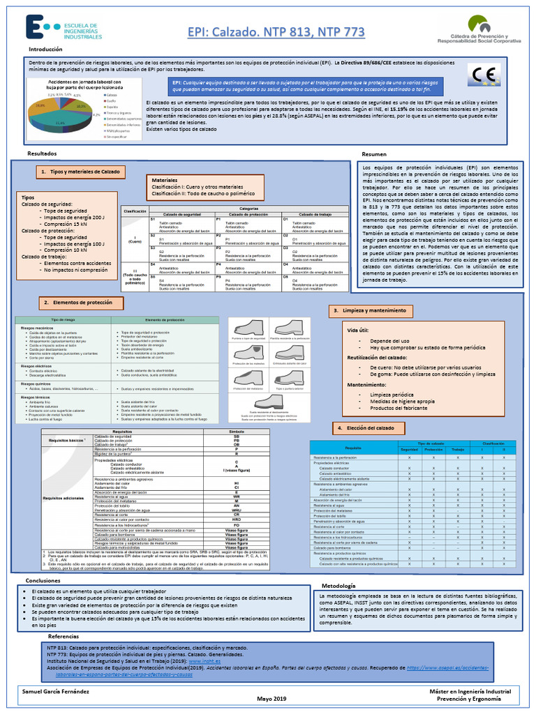 Poster - EPI Calzado | PDF