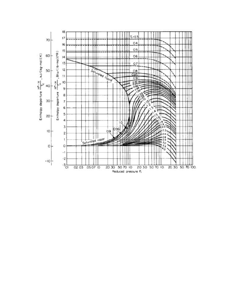 Cartas - Termo II | PDF