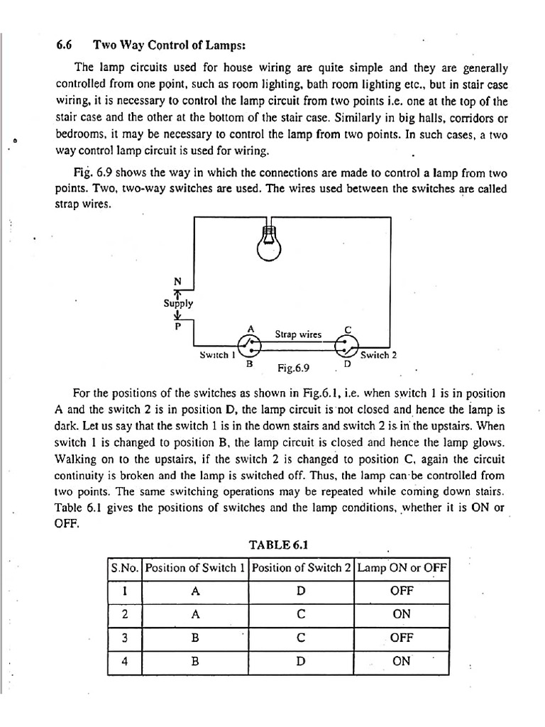 Unit 5 Bell | PDF