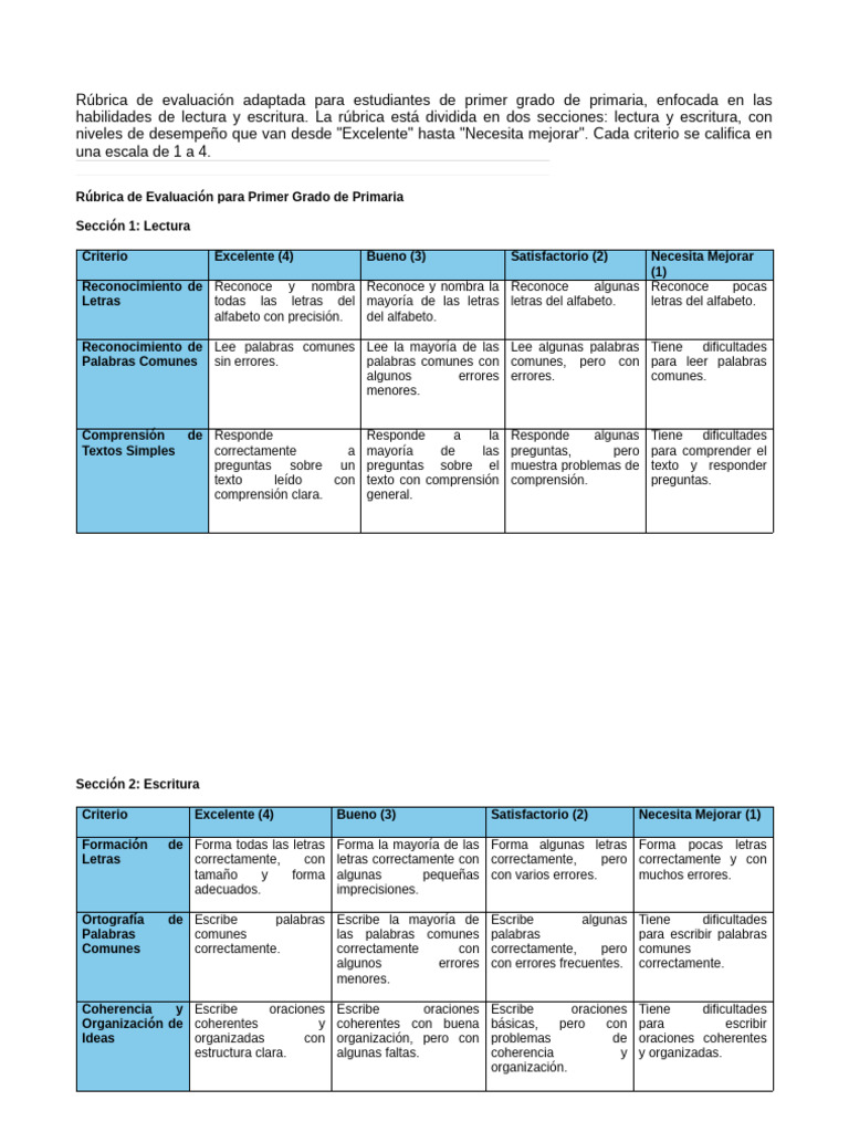 Rúbrica de Evaluación para Lectura y Escritura | PDF | Rúbrica ...