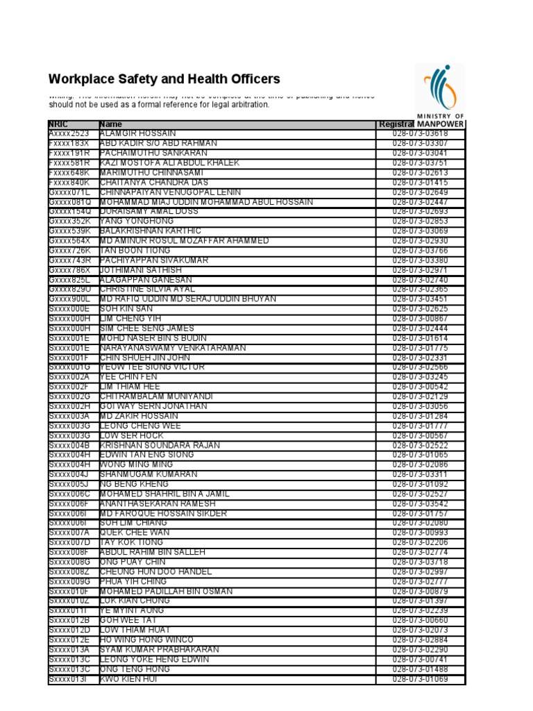 Registered Safety Officers List | PDF