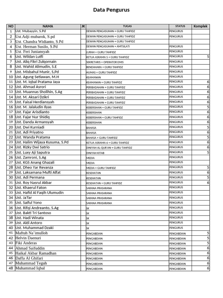 Template Data Pengurus 24 (1) (1) | PDF