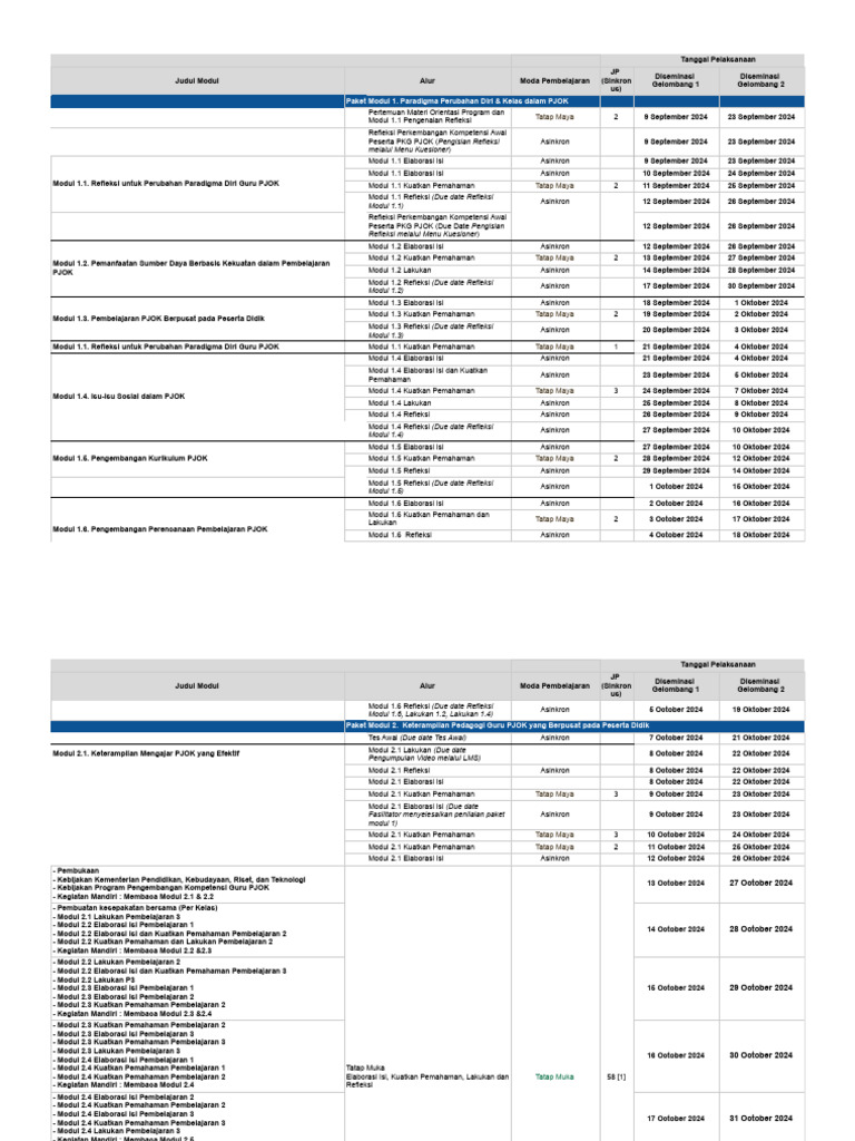 Kalender Pendidikan PKG PJOK 2024 - Jadwal Diseminasi (Untuk Surat) | PDF
