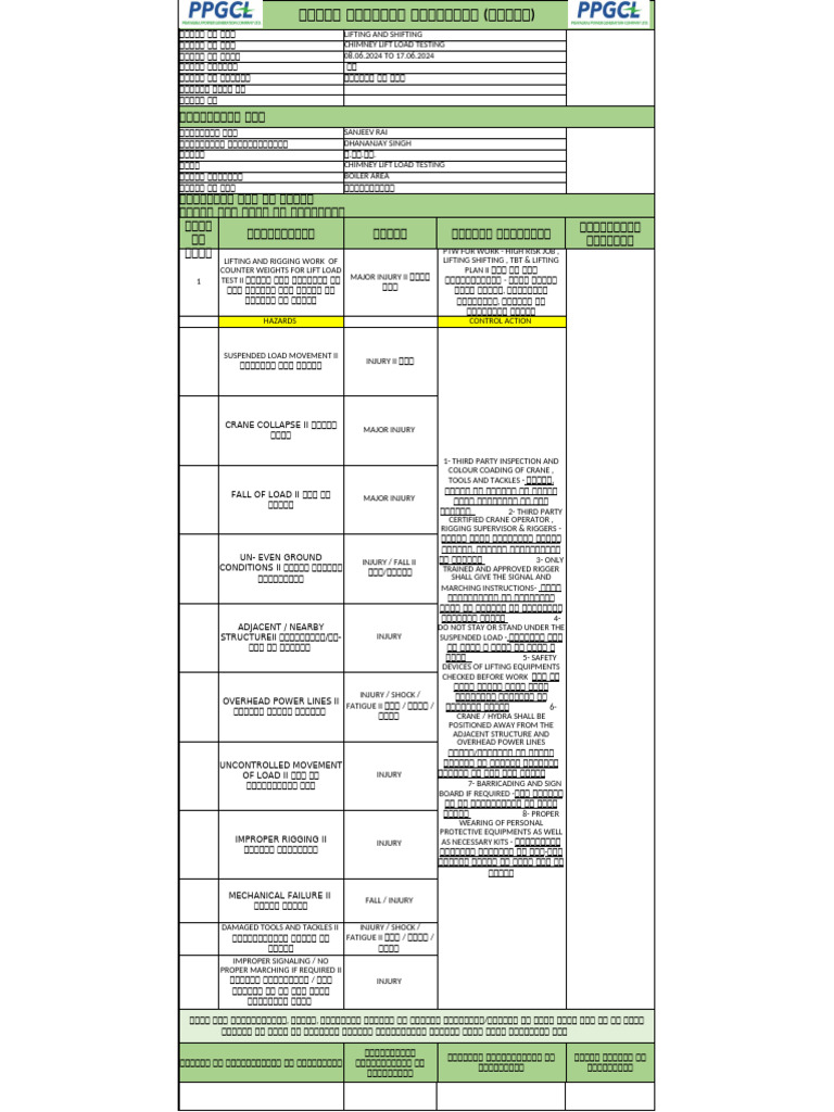 Lifting Permit | PDF
