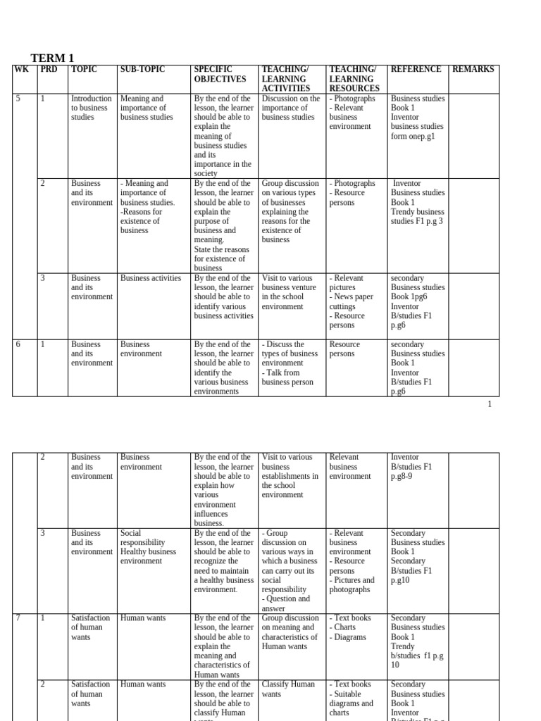 business-form-1 | PDF
