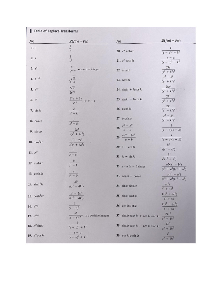 Formula Sheet | PDF | Teaching Methods & Materials
