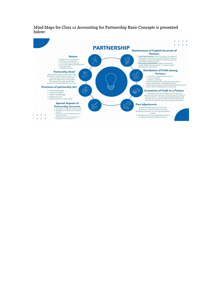 Mind Maps for Cbse Class 12 Accountancy Chapter 1 | PDF