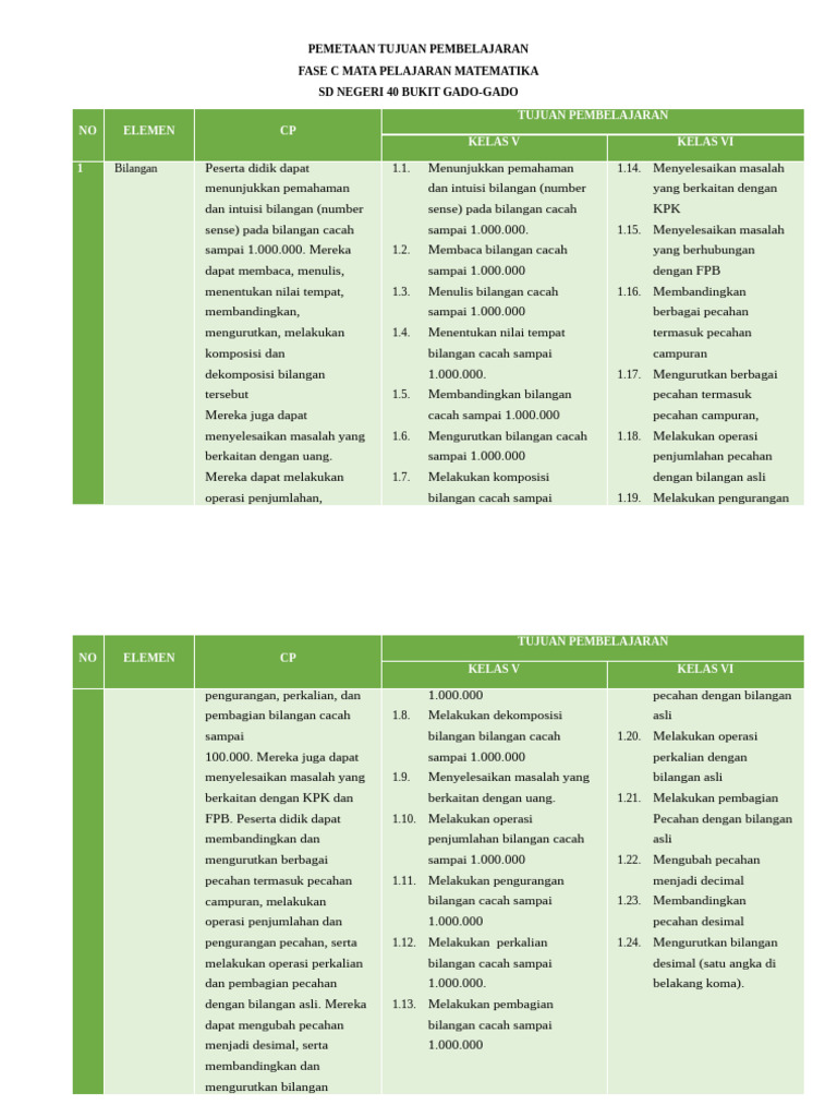 Pemetaan Tp Matematika Pdf