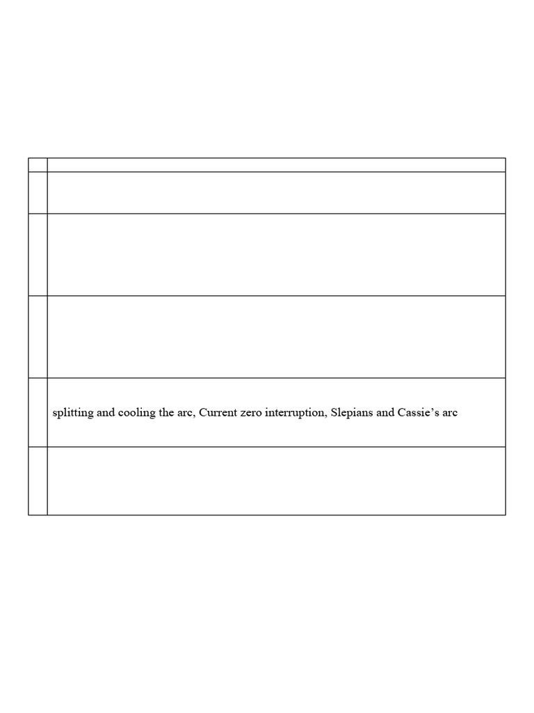 SGP Syllabus - Mid Sem-2024 | PDF