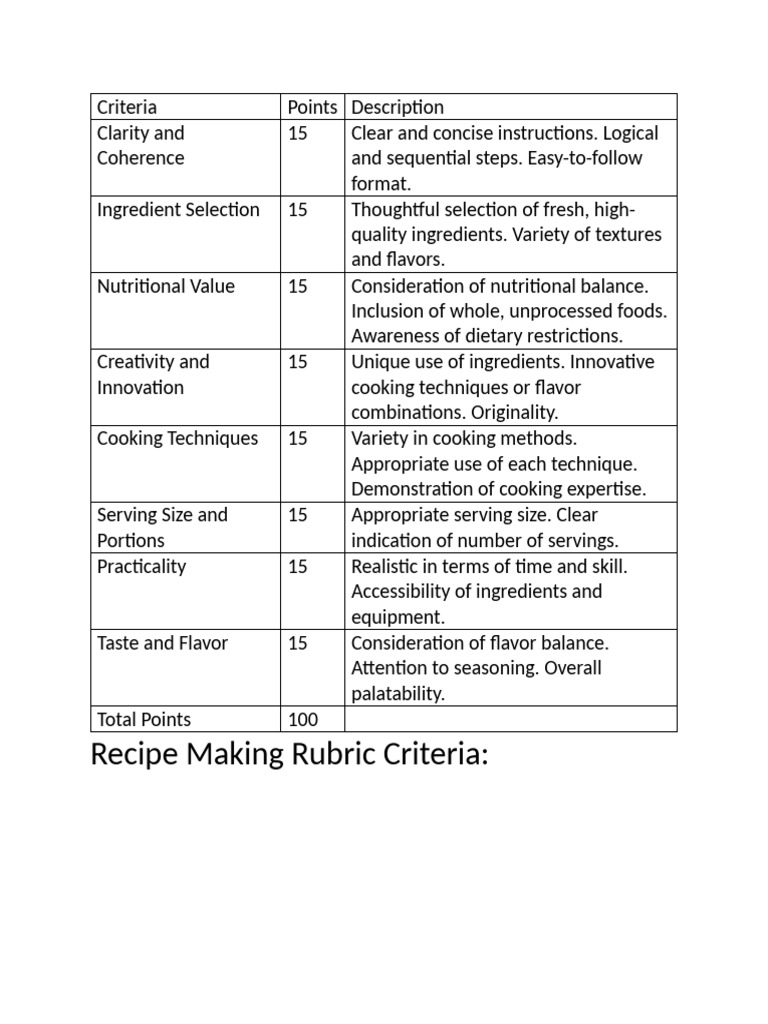 Recipe Making Rubric Criteria | PDF