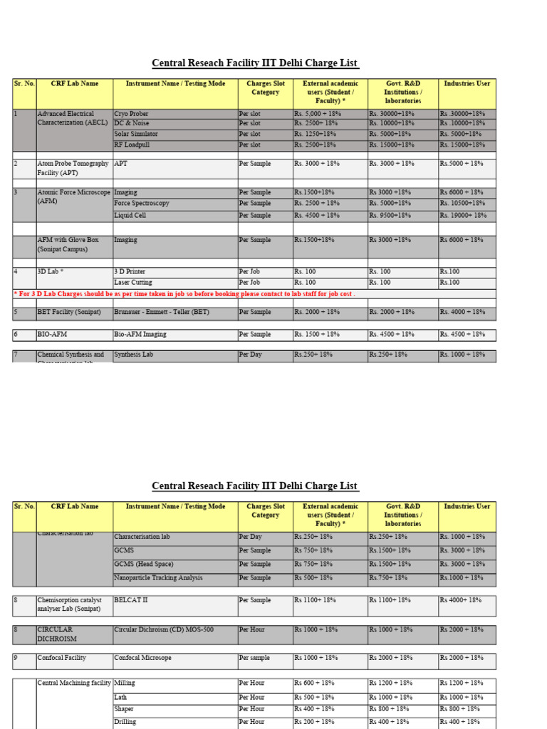 CRF Charges List | PDF
