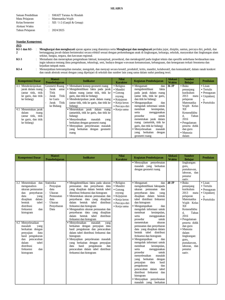 Silabus MTK Wajib | PDF