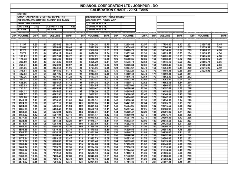 20 KL Dip Chart - 210 X 625 Dimension | PDF