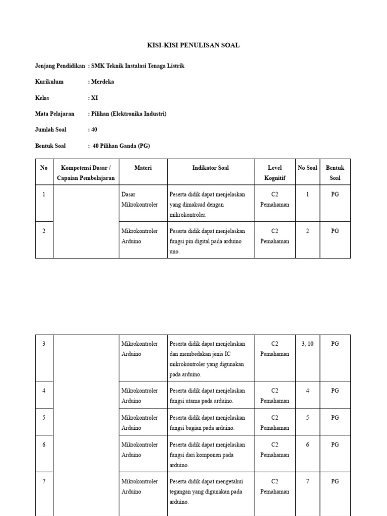 KISI-KISI PTS MPP | PDF