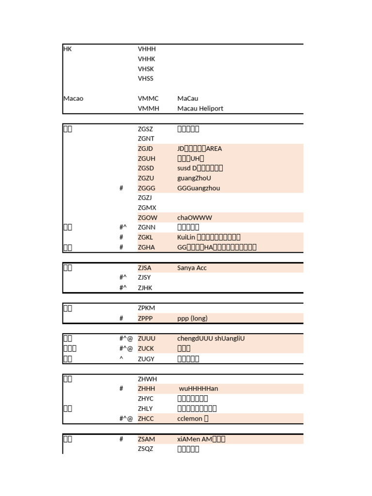 Icao China | PDF