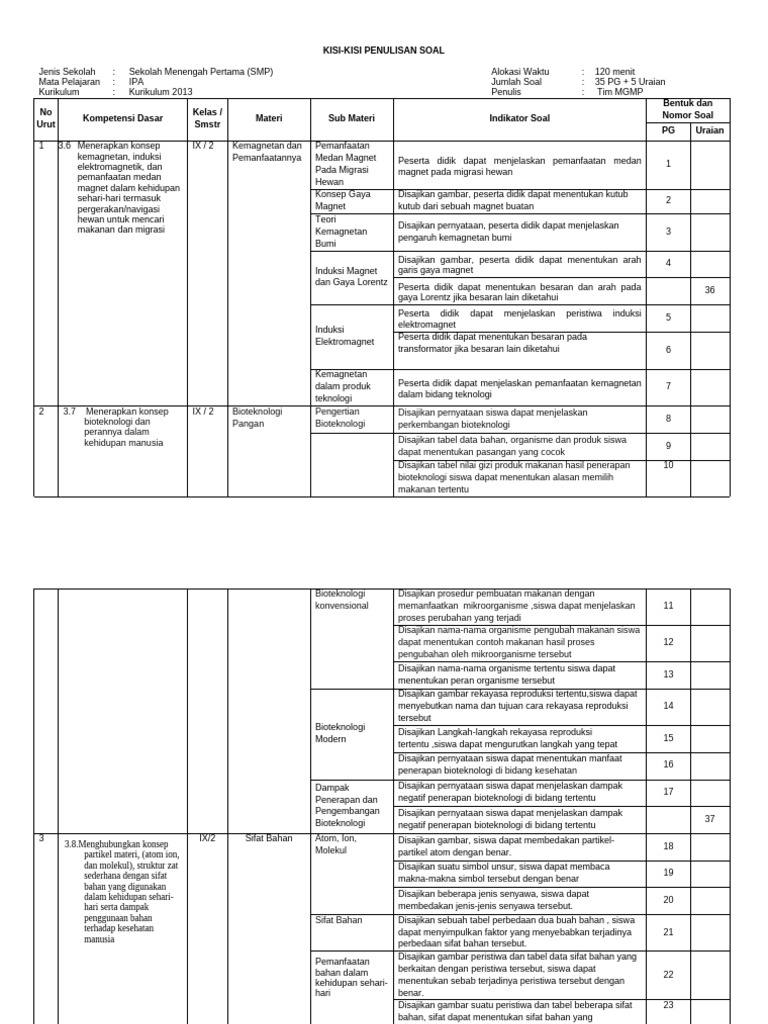 Kisi-Kisi PAT IPA Kelas 9 2021 | PDF