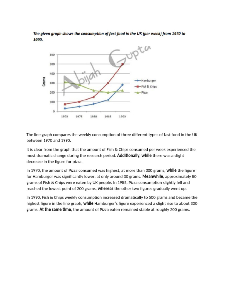 Line Graph Sample | PDF
