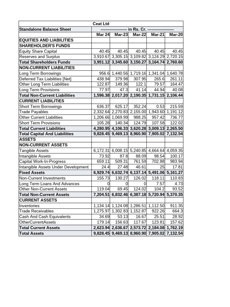 Practical - Session - Using - Excel - For ISA | PDF