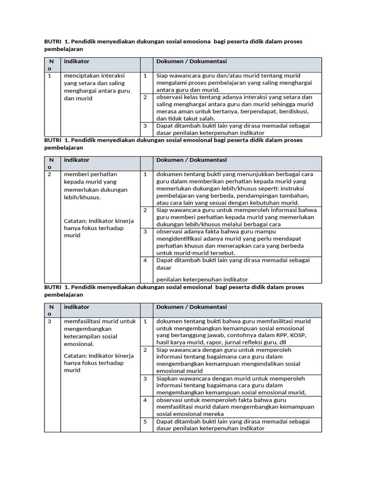 Instrumen Akreditasi | PDF | Kesehatan Holistik | Sains & Matematika