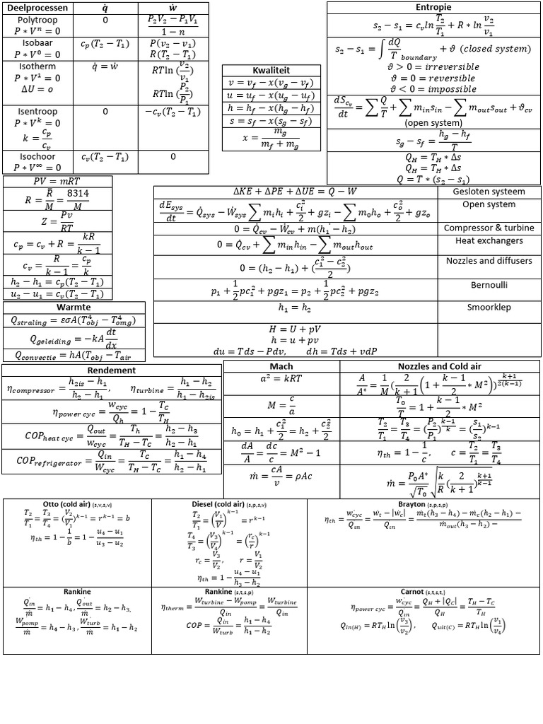 Formuleblad Thermodynamica | PDF